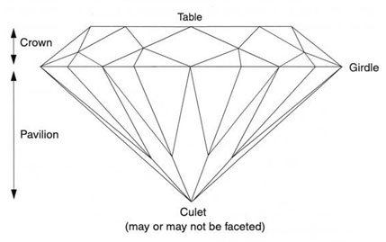 Diamond cuts and shapes explained · ChicMags